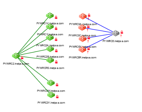 Projets professionnels